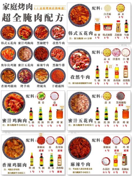 烀肉的做法都放什么料_烀肉调料清单-第3张图片-山城妙识 烀肉的做法都放什么料_烀肉调料清单-第3张图片-山城妙识