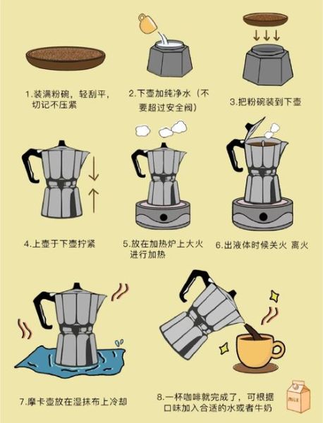 摩卡咖啡壶怎么用_摩卡壶煮咖啡步骤-第1张图片-山城妙识 摩卡咖啡壶怎么用_摩卡壶煮咖啡步骤-第1张图片-山城妙识