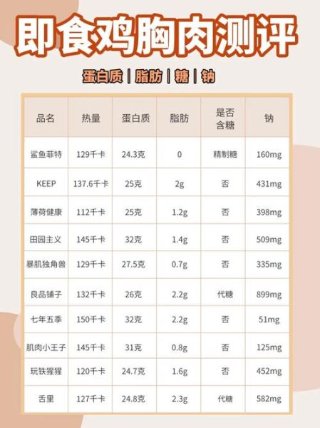 鸡胸肉的热量是多少_减脂期吃多少合适-第2张图片-山城妙识