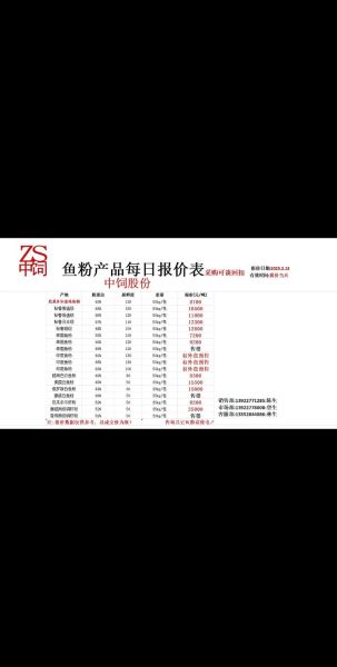 鱼粉加盟大概多少钱_鱼粉加盟费用明细-第2张图片-山城妙识