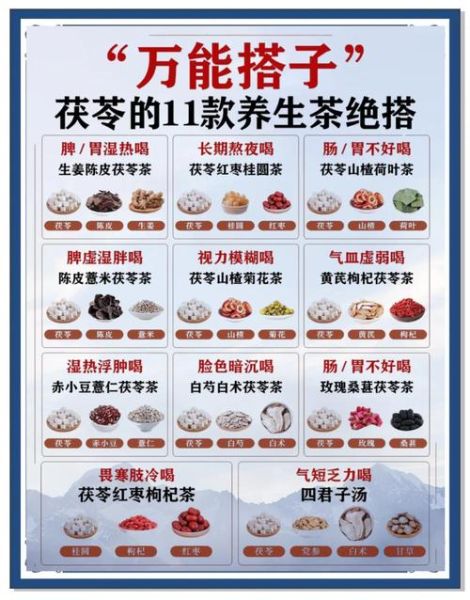 茯苓禁忌人群有哪些_茯苓不适合哪些人吃-第3张图片-山城妙识