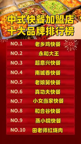 外卖快餐加盟哪家好_外卖快餐加盟需要多少钱-第3张图片-山城妙识 外卖快餐加盟哪家好_外卖快餐加盟需要多少钱-第3张图片-山城妙识