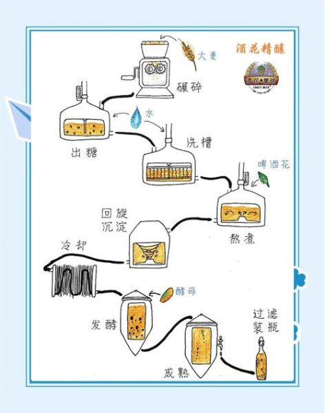 酿啤酒的详细步骤_自酿啤酒需要哪些原料-第1张图片-山城妙识 酿啤酒的详细步骤_自酿啤酒需要哪些原料-第1张图片-山城妙识