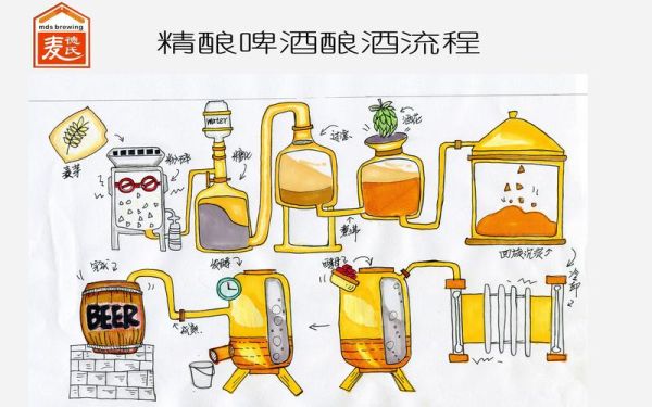 酿啤酒的详细步骤_自酿啤酒需要哪些原料-第2张图片-山城妙识 酿啤酒的详细步骤_自酿啤酒需要哪些原料-第2张图片-山城妙识