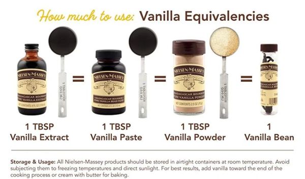 香草精可以用什么替代_香草精替代品推荐-第2张图片-山城妙识