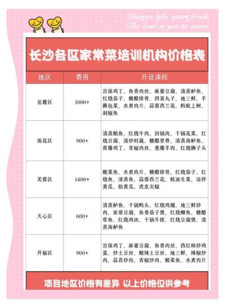 学炒菜培训哪家好_学炒菜培训多少钱-第2张图片-山城妙识 学炒菜培训哪家好_学炒菜培训多少钱-第2张图片-山城妙识