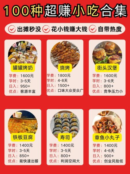 2024热门小吃排行榜_哪些小吃最赚钱-第1张图片-山城妙识 2024热门小吃排行榜_哪些小吃最赚钱-第1张图片-山城妙识