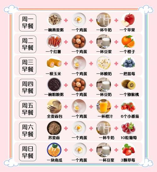 自助早餐菜谱大全_如何搭配营养均衡-第1张图片-山城妙识 自助早餐菜谱大全_如何搭配营养均衡-第1张图片-山城妙识