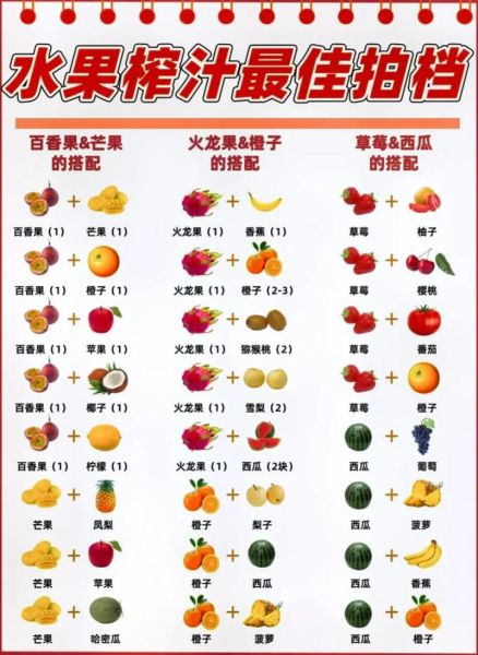 打水果汁要怎么配水果_哪些水果不能一起榨汁-第1张图片-山城妙识