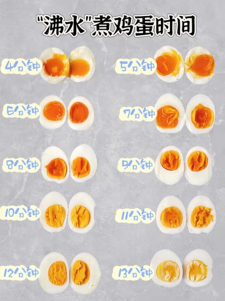 煮鸡蛋要煮几分钟才熟_鸡蛋煮多久才完全凝固-第3张图片-山城妙识