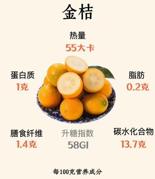 金桔怎么吃最好_金桔一天吃几个合适-第2张图片-山城妙识
