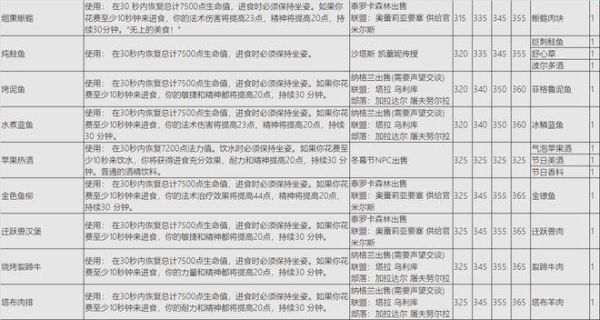 魔兽世界tbc美味巧克力蛋糕怎么获得_美味巧克力蛋糕图纸在哪刷-第2张图片-山城妙识