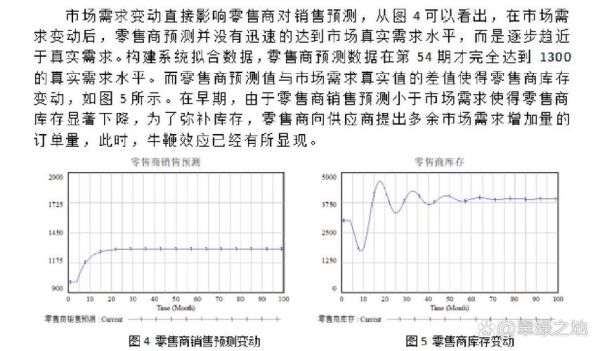 牛鞭效应产生的原因_如何缓解供应链波动-第3张图片-山城妙识