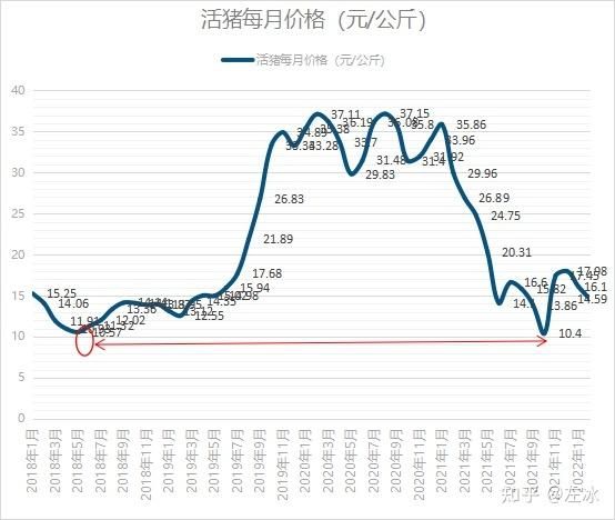 现在猪肉多少钱一斤_2024年猪价走势如何-第3张图片-山城妙识