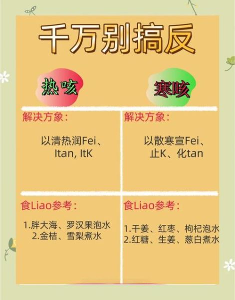 肺热咳嗽和肺寒咳嗽的区别_怎么区分-第1张图片-山城妙识