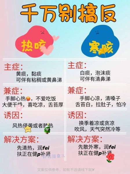 肺热咳嗽和肺寒咳嗽的区别_怎么区分-第3张图片-山城妙识