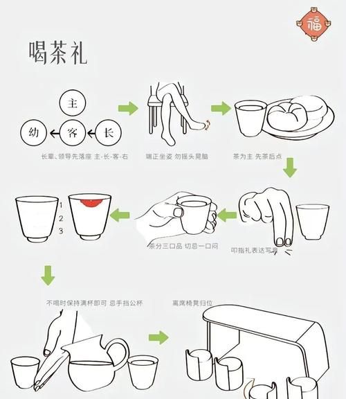 茶道入门步骤_茶道礼仪有哪些-第2张图片-山城妙识