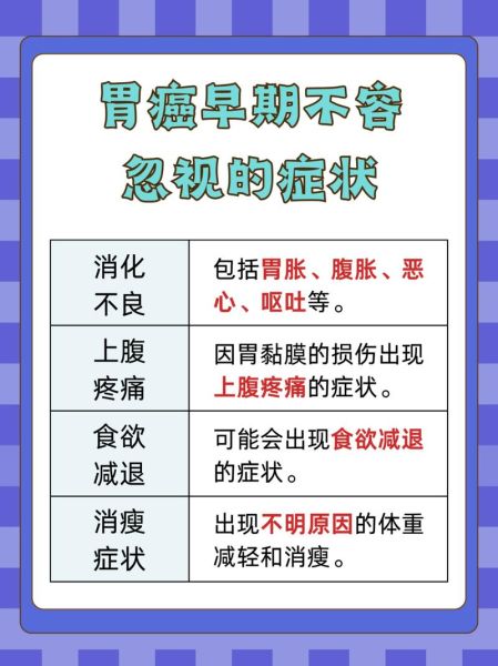 胃癌早期有哪些症状_胃癌的三个信号是什么-第2张图片-山城妙识