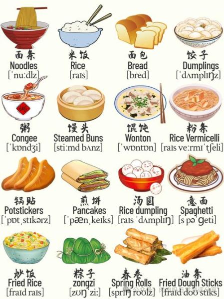 食物英语怎么说_常见食物英文名称-第3张图片-山城妙识