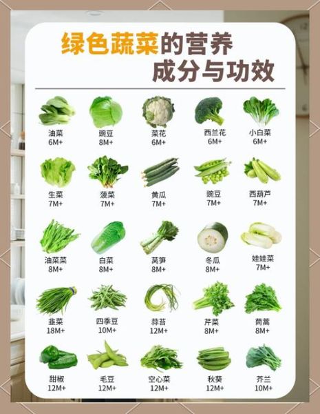 蔬菜菜名大全图片_蔬菜名称有哪些-第1张图片-山城妙识 蔬菜菜名大全图片_蔬菜名称有哪些-第1张图片-山城妙识