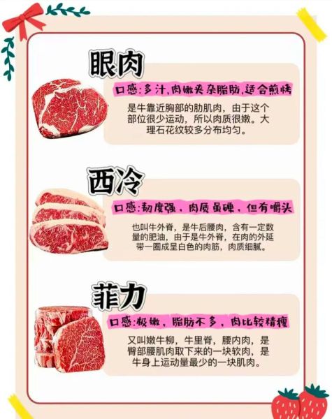 眼肉牛排是牛的哪个部位_眼肉牛排口感为什么嫩-第1张图片-山城妙识
