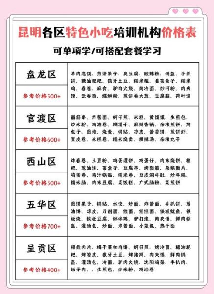 想学小吃特色去哪里学_需要多少钱-第2张图片-山城妙识