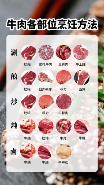 酱牛肉怎么做好吃_酱牛肉视频教程-第2张图片-山城妙识