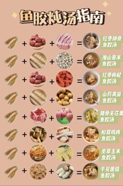 鱼胶怎么炖好吃又营养_鱼胶炖汤最佳做法-第1张图片-山城妙识 鱼胶怎么炖好吃又营养_鱼胶炖汤最佳做法-第1张图片-山城妙识