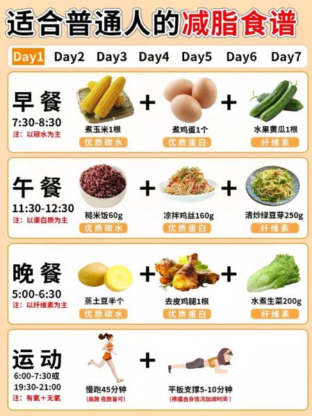 一周减肥食谱_健康瘦身怎么吃-第3张图片-山城妙识 一周减肥食谱_健康瘦身怎么吃-第3张图片-山城妙识