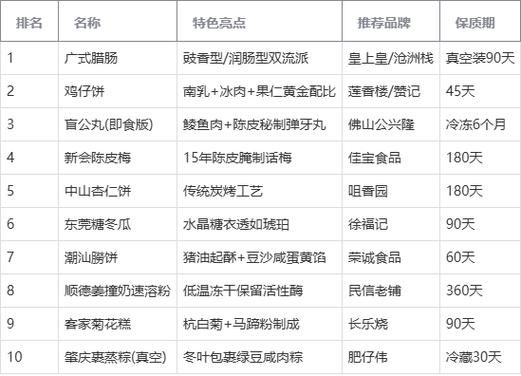 广东特产零食有哪些值得带回去_广东手信推荐清单-第3张图片-山城妙识