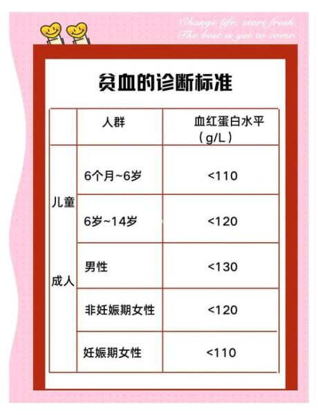 哪种贫血是白血病征兆_贫血和白血病的关系-第2张图片-山城妙识