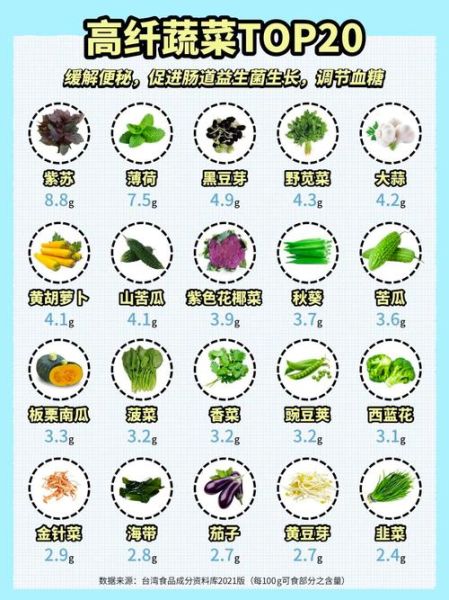 营养价值最高的蔬菜有哪些_20种蔬菜排行榜-第1张图片-山城妙识 营养价值最高的蔬菜有哪些_20种蔬菜排行榜-第1张图片-山城妙识