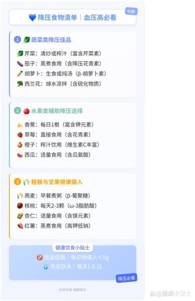 高血压一日三餐吃什么_低盐食谱推荐-第2张图片-山城妙识 高血压一日三餐吃什么_低盐食谱推荐-第2张图片-山城妙识