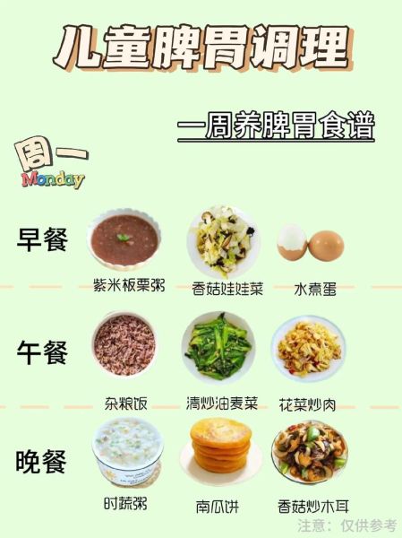 4到6岁儿童每天吃什么_一周不重样菜谱-第2张图片-山城妙识