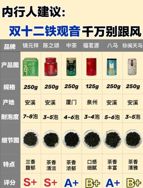 铁观音多少钱一斤_铁观音价格表图怎么看-第3张图片-山城妙识 铁观音多少钱一斤_铁观音价格表图怎么看-第3张图片-山城妙识