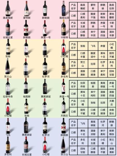 全球十大红酒品牌有哪些_如何挑选适合自己的红酒-第3张图片-山城妙识 全球十大红酒品牌有哪些_如何挑选适合自己的红酒-第3张图片-山城妙识