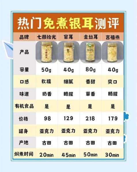 长期吃银耳有副作用吗_哪些人不能吃-第3张图片-山城妙识 长期吃银耳有副作用吗_哪些人不能吃-第3张图片-山城妙识