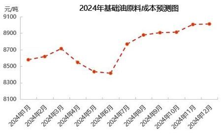 今日食用油价格行情_为什么食用油涨价-第3张图片-山城妙识 今日食用油价格行情_为什么食用油涨价-第3张图片-山城妙识
