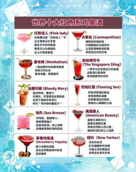 鸡尾酒名字及寓意_如何挑选-第3张图片-山城妙识
