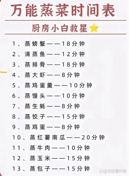 蒸菜怎么做_蒸菜需要蒸多久-第2张图片-山城妙识