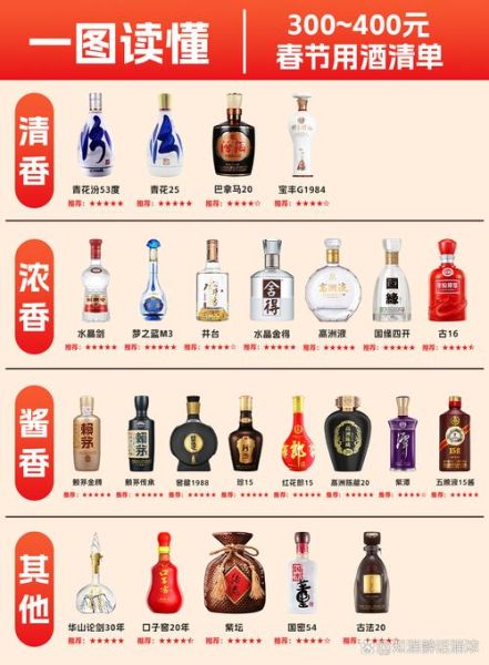 中国白酒品牌大全_哪些值得收藏-第3张图片-山城妙识 中国白酒品牌大全_哪些值得收藏-第3张图片-山城妙识
