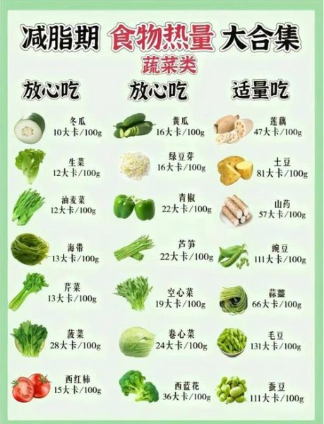 食物热量对照表_减肥期间怎么吃-第1张图片-山城妙识 食物热量对照表_减肥期间怎么吃-第1张图片-山城妙识