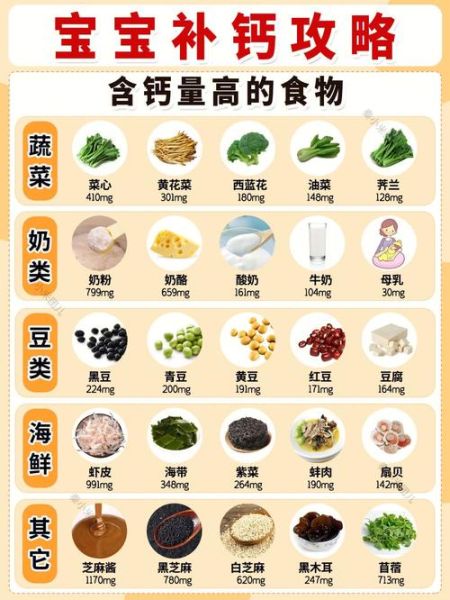 营养知识大全小常识_哪些食物补钙效果最好-第1张图片-山城妙识