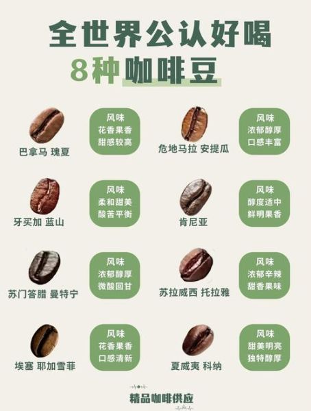 咖啡的种类有哪些_如何挑选适合自己的咖啡豆-第2张图片-山城妙识 咖啡的种类有哪些_如何挑选适合自己的咖啡豆-第2张图片-山城妙识