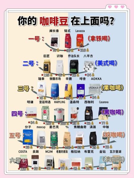 咖啡的种类有哪些_如何挑选适合自己的咖啡豆-第3张图片-山城妙识 咖啡的种类有哪些_如何挑选适合自己的咖啡豆-第3张图片-山城妙识