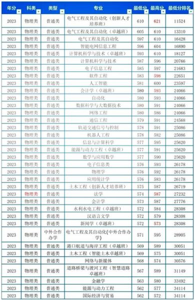长沙理工大学怎么样_长沙理工大学录取分数线-第1张图片-山城妙识 长沙理工大学怎么样_长沙理工大学录取分数线-第1张图片-山城妙识