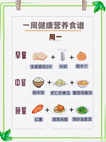健康的一日三餐食谱_如何搭配营养-第1张图片-山城妙识