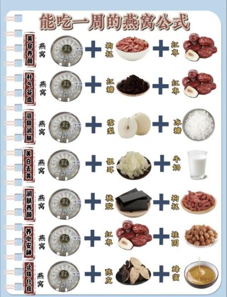 在家炖燕窝的正确方法_燕窝怎么炖才营养不腥-第2张图片-山城妙识 在家炖燕窝的正确方法_燕窝怎么炖才营养不腥-第2张图片-山城妙识