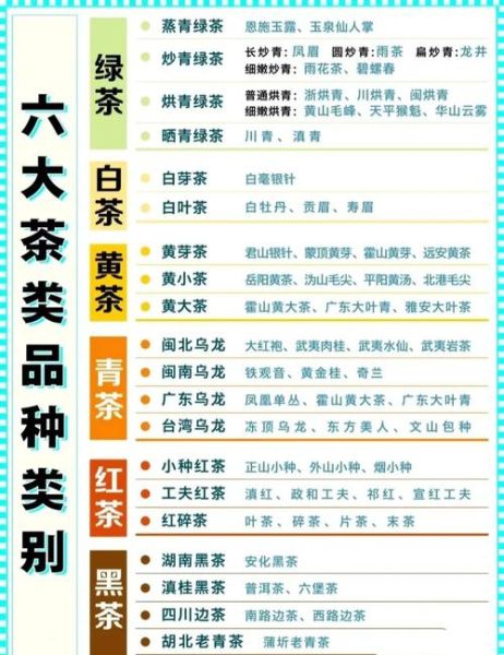绿茶和红茶的区别_六大茶类有哪些-第1张图片-山城妙识 绿茶和红茶的区别_六大茶类有哪些-第1张图片-山城妙识