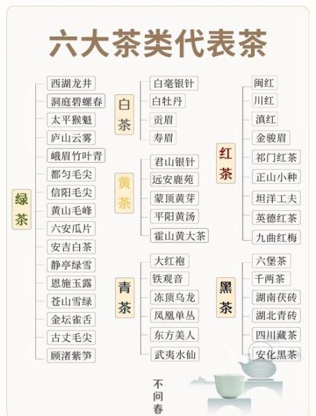 绿茶和红茶的区别_六大茶类有哪些-第3张图片-山城妙识 绿茶和红茶的区别_六大茶类有哪些-第3张图片-山城妙识